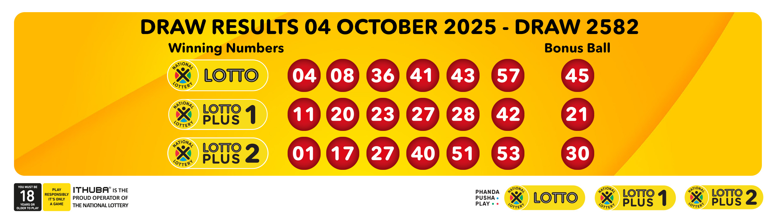 Ithuba National Lottery | Home